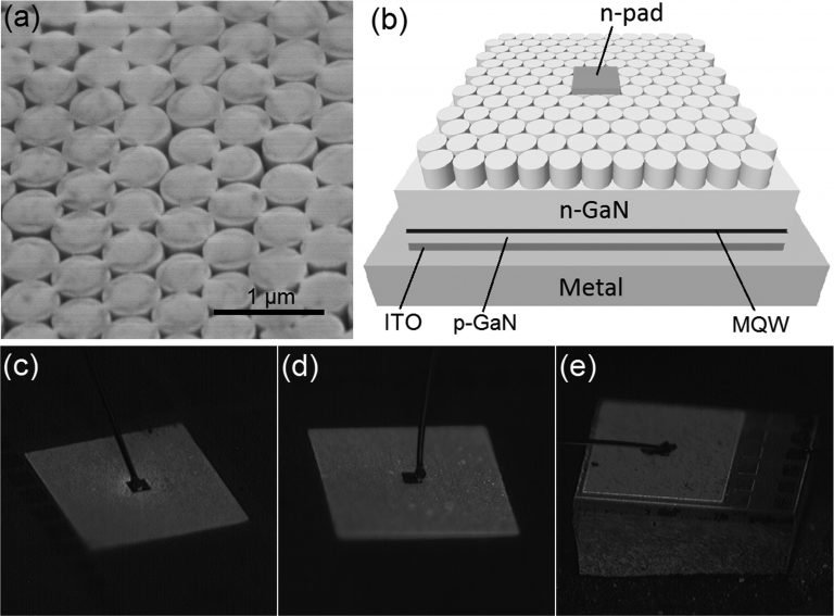 Observation of enhanced visible and infrared emissions in photonic ...